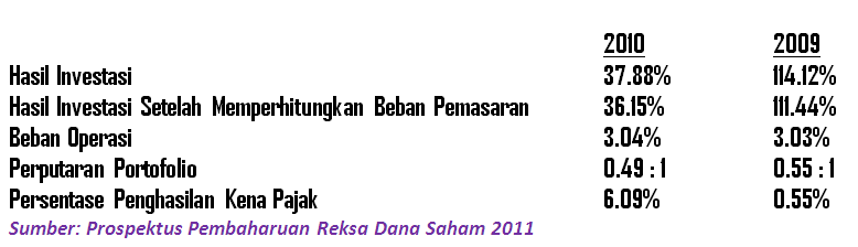 Mengenal Laporan Keuangan Reksa Dana – Rudiyanto
