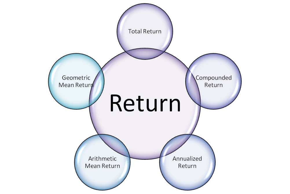 Mengenal Lebih Dalam Return dan Risiko Investasi (2) – Rudiyanto