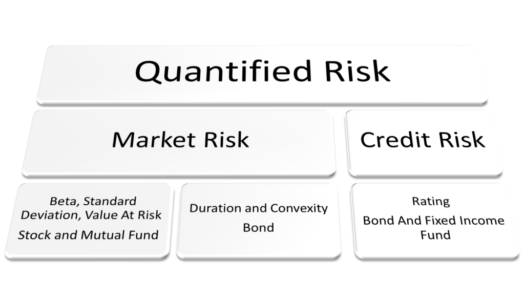 Mengenal Lebih Dalam Risk and Return Investasi (4) – Quantified Risk ...