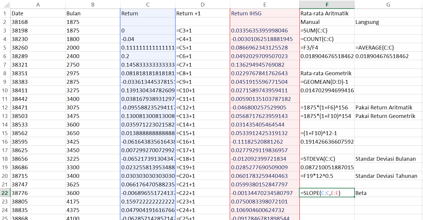 Panduan Mencari dan Mengolah Data Return Saham (Bag. 2) – Rudiyanto