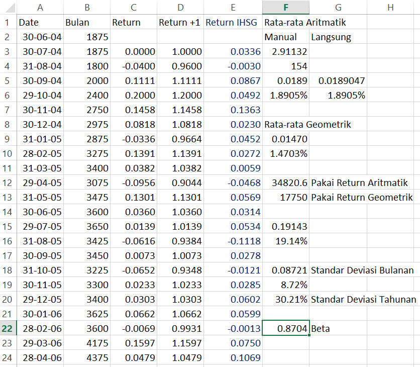 Panduan Mencari dan Mengolah Data Return Saham (Bag. 2) – Rudiyanto