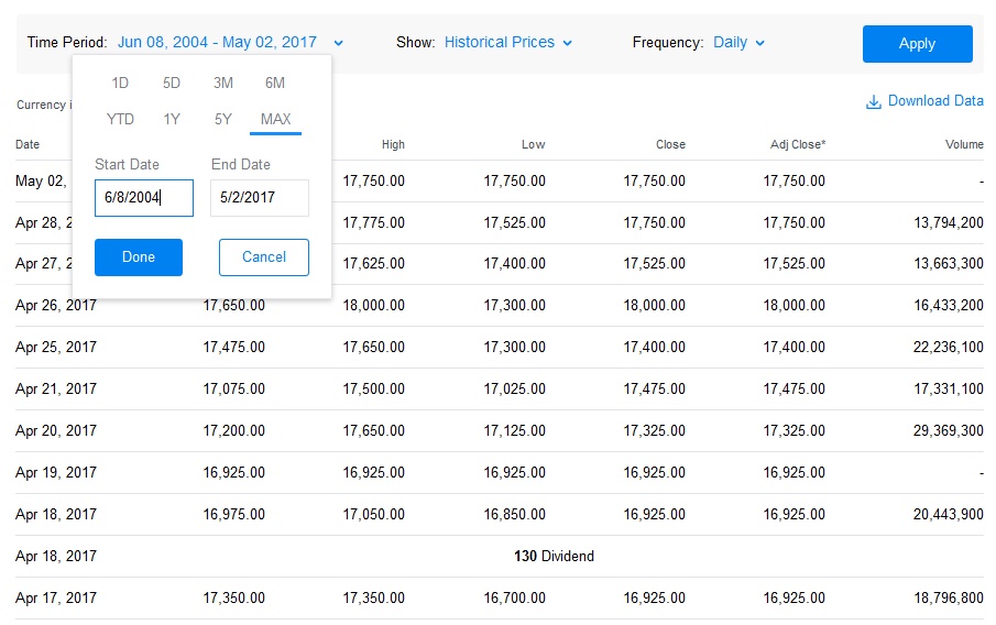 Panduan Mencari Dan Mengolah Data Return Saham (Bagian 1) – Rudiyanto