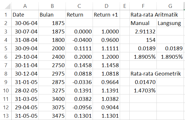 Panduan Mencari dan Mengolah Data Return Saham (Bag. 2) – Rudiyanto