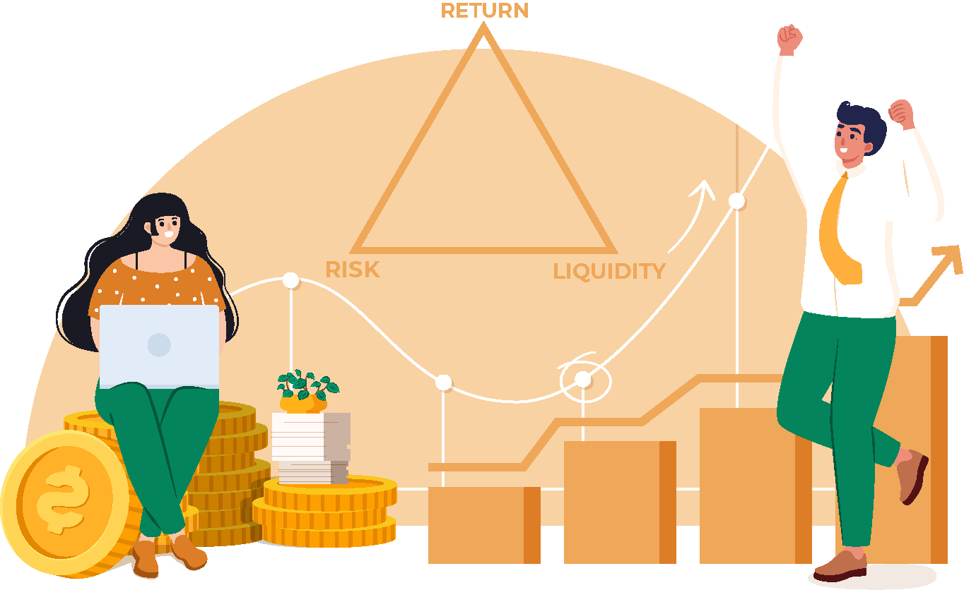 Mengenal Investment Magic Triangle – Rudiyanto