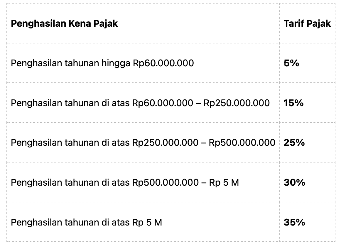 Mengapa Potongan Pph di Slip Gaji Desember Berbeda Dengan Bulan Lainnya ...